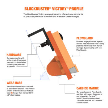 Victory® Steel Cutting Edge System | Winter Equipment Company
