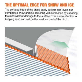 Self-Sharpening Perforated Blades - Winter Equipment Company