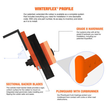 WinterFLEX® Rubber Cutting Edge System
