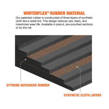 WinterFLEX® Rubber Snow Plow Cutting Edge - Heavy Duty